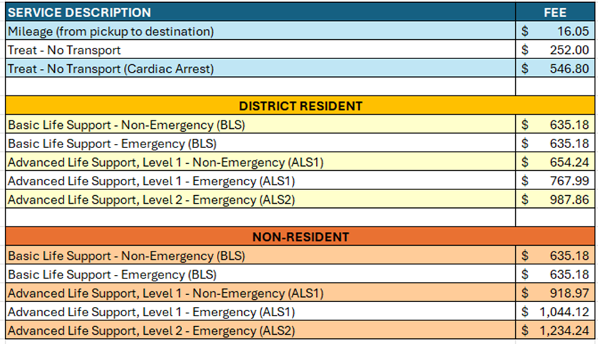 Ambulance Fees | Rock Township Ambulance District – RTAD